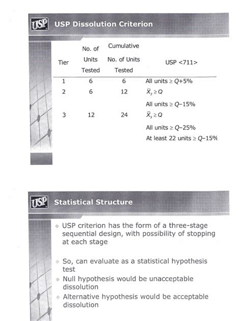 No Of Cumulative Units No Of Units Usp Tested Tested All Units Pdf