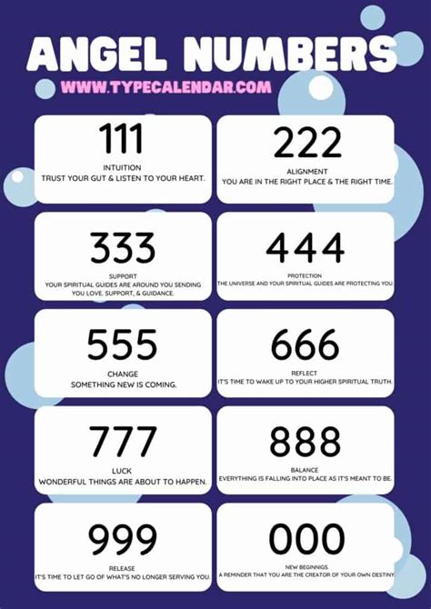 What Is An Angel Number Fabalabse