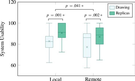 Figure 2 From Using Virtual Replicas To Improve Mixed Reality Remote