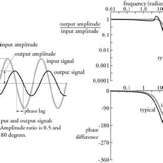 An Electric Oven A Common Example Of A Control System The Graph Top Download Scientific