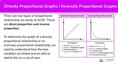 Directly Inversely Proportional Graphs Gcse Maths