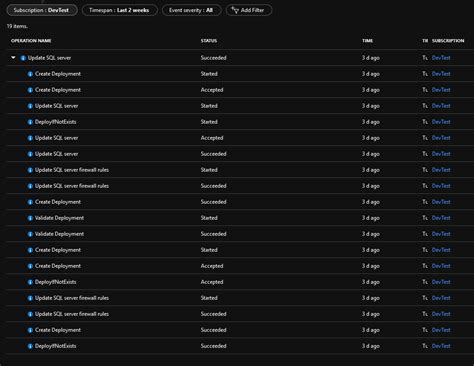 Azure Policy Part 3 Automatically Fix Or Augment Unwanted Arm Template Deployments Henry Been