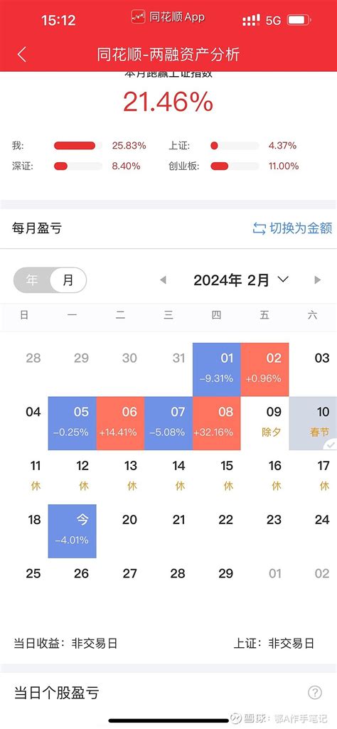 杀人诛心 首先，美吉姆sz002621 恐惧了，当时只敢买一半，这是错误1。然后，今天全部低开，那么拉到平盘附近就应该卖了 雪球