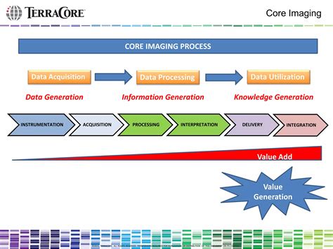 Characterisation Of Alteration Types And Mineral Mapping Using