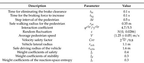 Table 1 From A Collision Avoidance Strategy Based On Entropy Increasing