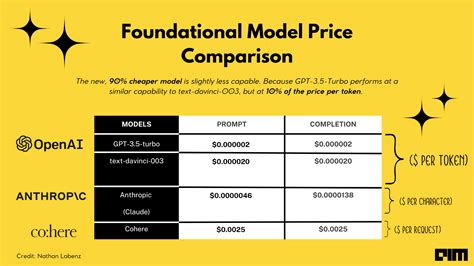 The Curious Case Of Chatgpt Api Pricing The Curious Case Of Chatgpt Api Pricing