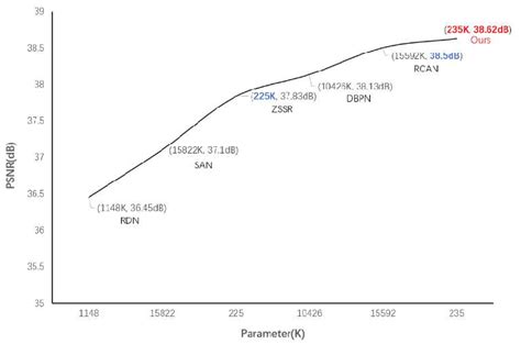 Average Quantitative Comparisons With Different Approachesscale Factor