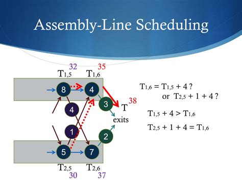 Ppt Dynamic Programming Powerpoint Presentation Free Download Id2511346