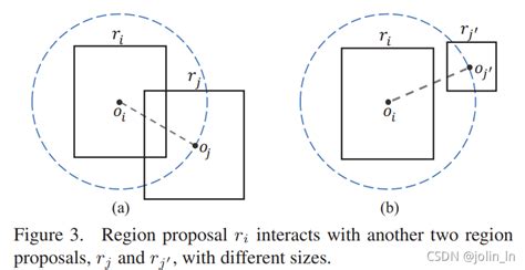 论文阅读《cross Domain Detection Via Graph Induced Prototype Alignment》 Csdn博客