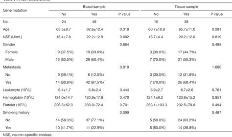 Table 1 From Correlation Analysis Between Serum Neuron Specific Enolase