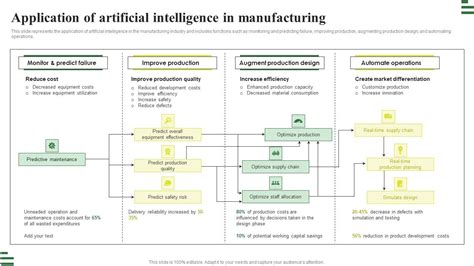 Transforming Manufacturing With Automation Application Of Artificial Intelligence Formats Pdf