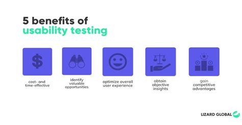 Usability Testing