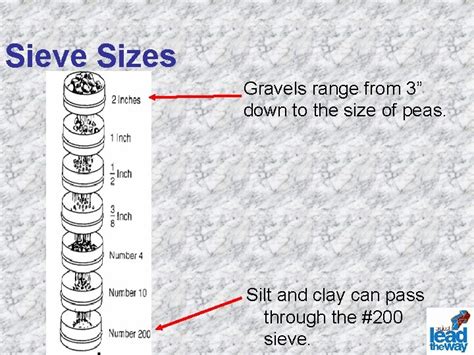 Soil Classification What Is Soil Testing The Soil