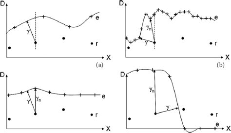 A A Nominal Example Of The Reference Dose Grid Circles Evaluated