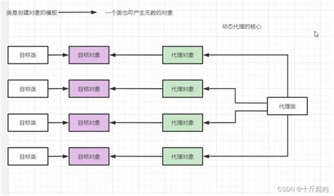 Java反射与代理机制详解 Csdn博客