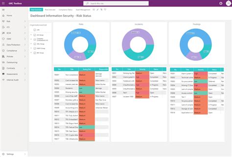 Information Security Management Solution Isms Swiss Grc