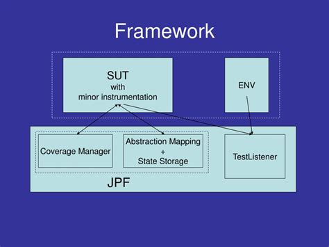 Ppt Going From Concrete To Symbolic Model Checking Via Predicate