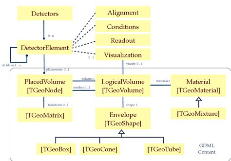 figure 5 from deliverable report software design for geometry toolkit semantic scholar