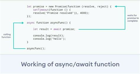 JavaScript async await Explained A المسلسل من Ighmaz ighmaz