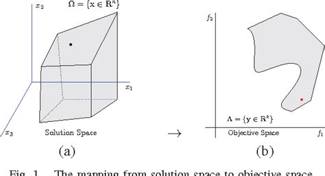 figure 1 from solution clustering analysis in brain storm optimization algorithm semantic scholar
