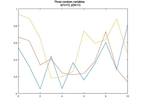 function reference plot