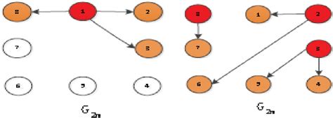 Figure 1 From Synchronization In Multiple Neural Networks With Delay And Disconnected Switching