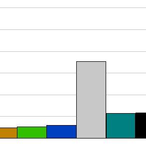 A Utilization Factors Of Various Operations Before Process Flow Change Download Scientific