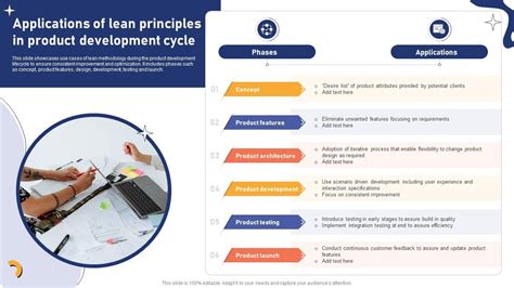 Effective Agile Project Management Strategies Applications Of Lean