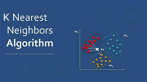K Nearest Neighbors Knn Algorithm For Placements Data By Chilakala Bala Mahesh Analytics
