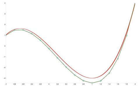 Numerical Solution Of 1d Linear Bvps Mark Mcclure Observable