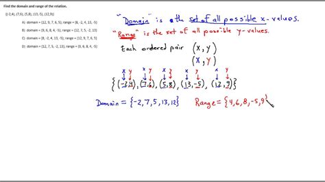 Domain And Range Of Ordered Pairs Calculator