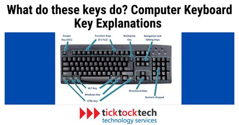 Computer Keyboard Key Explanations What Do These Keys Do Computer