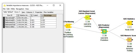 Understanding Variable Importance Knime Analytics Platform Knime Community Forum