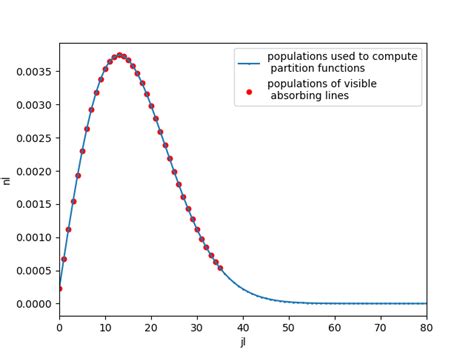See Populations Of Computed Levels — Radis 0 16 3 Documentation