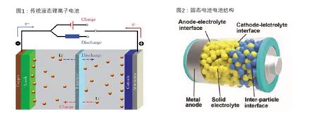 锂电池的技术路线里，藏着一座名为“固态电池”的金矿！ Ofweek锂电网