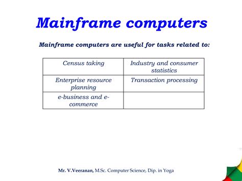 118 Types Of Computer And 1182 Classification Of Computers On The Basis Of Sizeppt