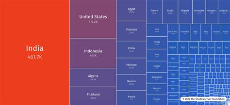 Maximum Severity GitLab Flaw Allowing Account Hijacking Under Active Exploitation Ars Technica