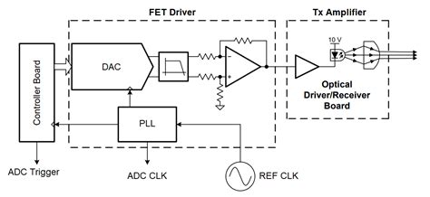 Schematic Laser Diode Driver Circuit Diagram