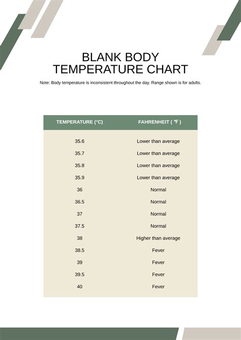 Free Blank Body Temperature Chart Template To Edit Online