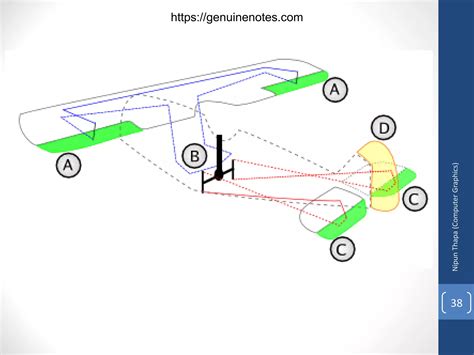 unit 1 introduction to computer graphics pdf computer animation computer software and
