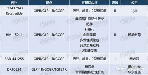 降糖and减重明星靶点：glp1rgcgrgiprfgf21 知乎