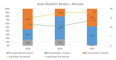 📢 Abr Metrics 2020 4 12 Asian Bioethics Review