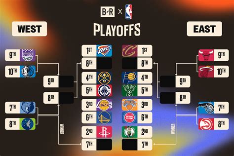 Updated 2025 Nba Playoff Picture Bracket Standings As Eastern
