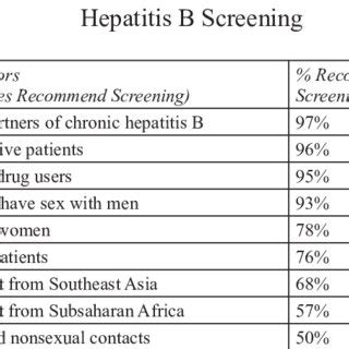 Hepatitis C Screening Download Table