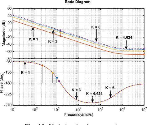Figure 10 From Design Of Interleaved Buckboost Dc Dc Converter Using