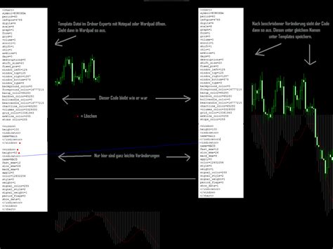 Metatrader Template Volas Blog Tom Next Daytrading Community