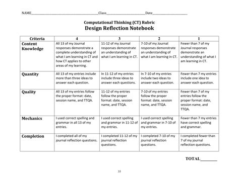 Reflection Paper Rubric Rubric For Reflection Papers Vrogue Co