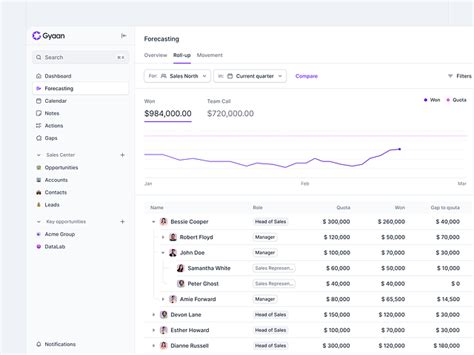 Nested Table Designs Themes Templates And Downloadable Graphic Elements On Dribbble