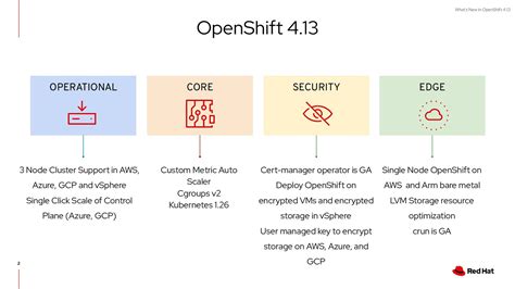 Whats New In Openshift 413 Speaker Deck