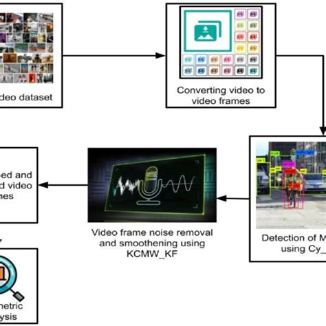 Cyber Secure Probabilistic Gaussian Mixture Model With Kernel